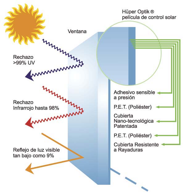 Una ventana a la eficiencia energética – Andira